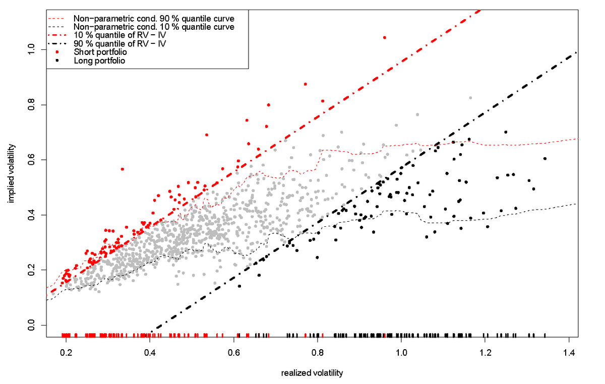 TAF Research Seminar: Gregor Weiß: "Characteristic Portfolios ...